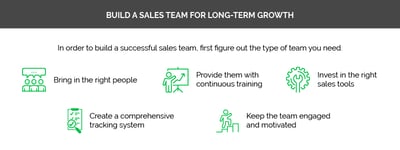 Build a Successful Sales Team by Following These 6 Steps