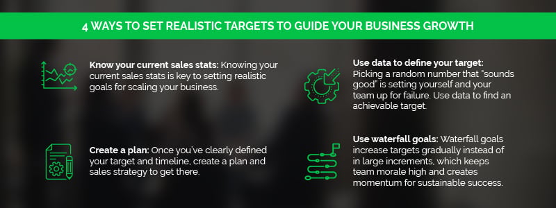 Set Realistic Sales Targets for Business Growth With These 4 Tips