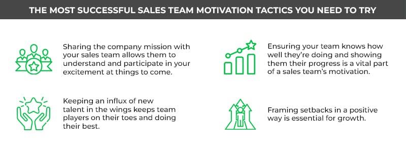 Boost Sales Team Motivation with These Tips